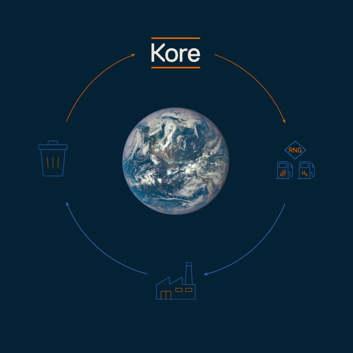 Kore Infrastructure Website – Future of StoryTelling